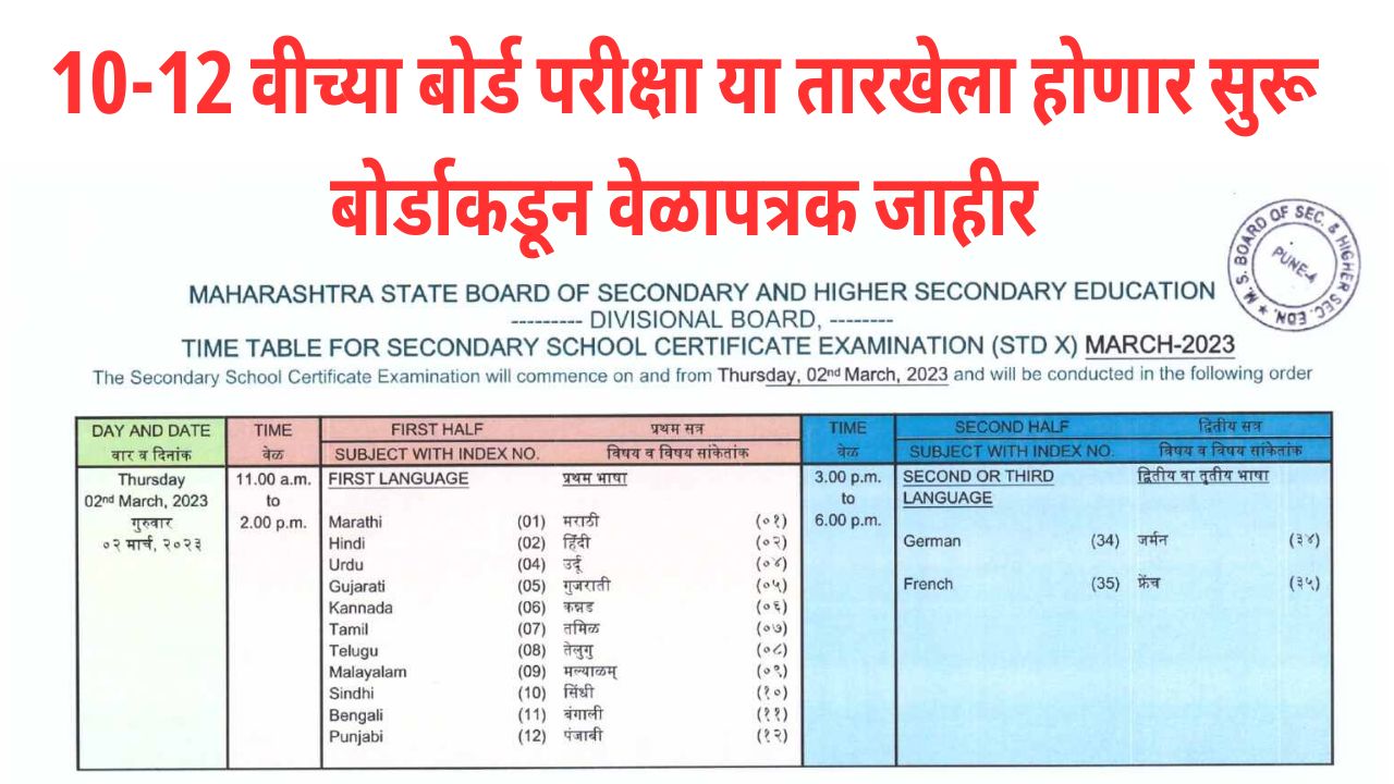 SSC HSC board timetable 2025 दहावी बारावी बोर्ड परीक्षा वेळापत्रकात बदल ...